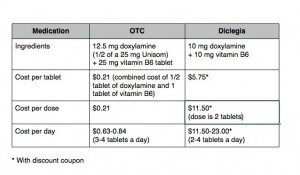 Kim Kardashian's first trimester nausea: The truth behind Diclegis