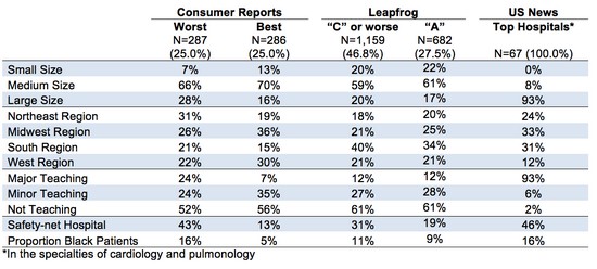 Which hospital should I choose? How to use hospital rankings