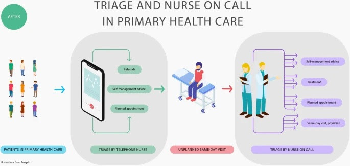 Mastering patient inquiries: Streamline your practice communication
