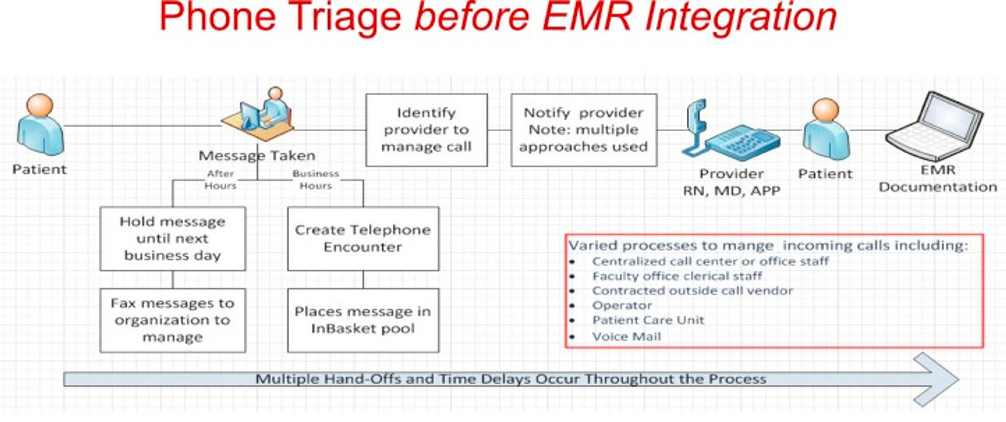 Mastering patient inquiries: Streamline your practice communication